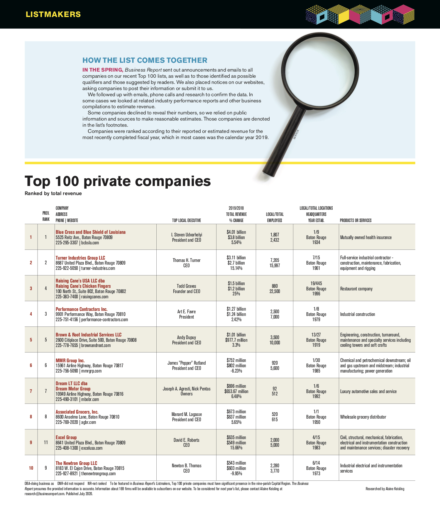 MMR Group | MMR Ranks Sixth in Baton Rouge Business Report’s Top 100…